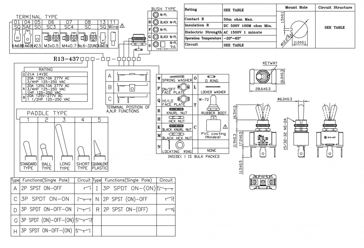 R13-437 Series Toggle Switch - SHIN CHIN INDUSTRIAL CO., LTD.